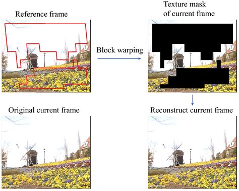 Image result for Video Coding Compression