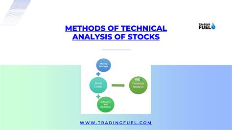 Image result for Stock Technical Analysis Tutorial