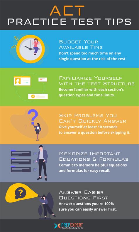 Image result for Act Practice Test