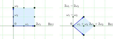 Image result for Locus Point Complex Numbers