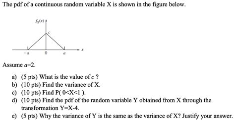 Image result for PDF of Function of a Continuous Random Variable
