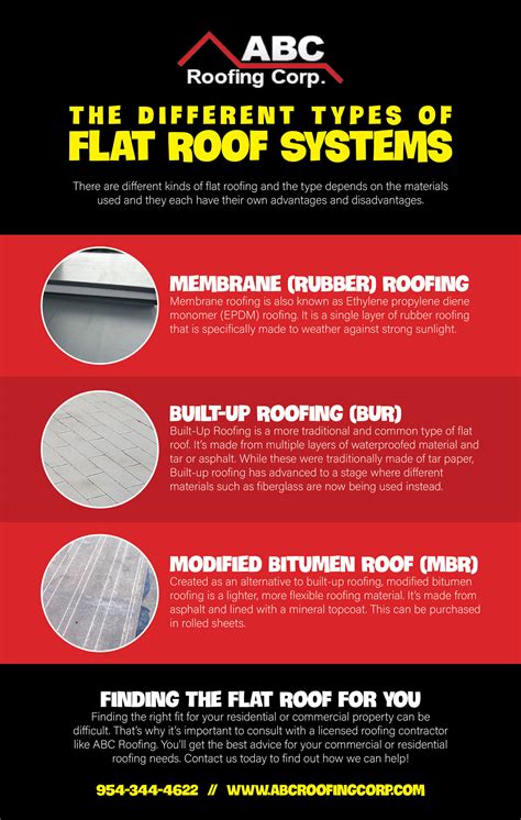 Types Of Flat Roof Materials With Pictures - Infoupdate.org