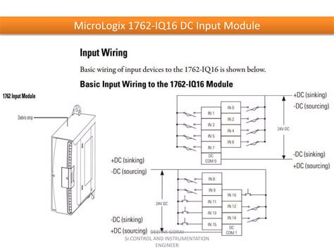 Image result for MicroLogix 1400 plc Components