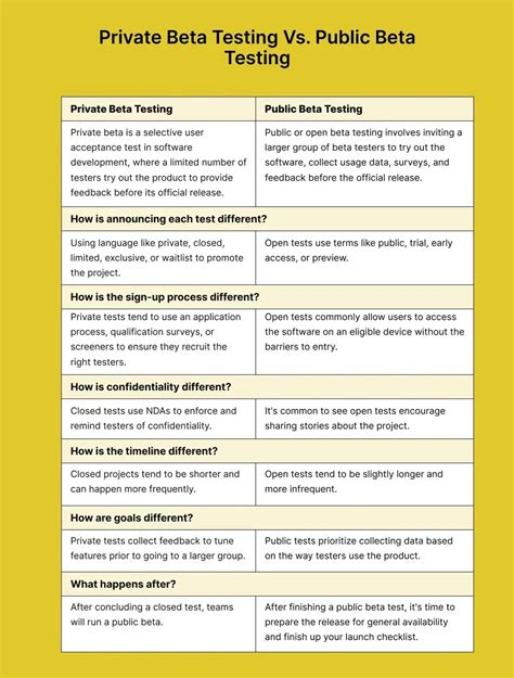 Image result for Beta Testing Example