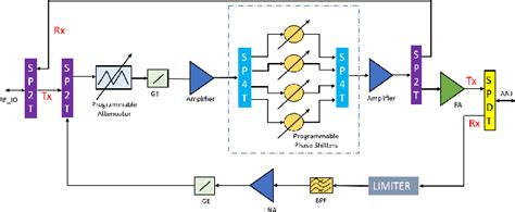 Image result for Transmit Receive Module
