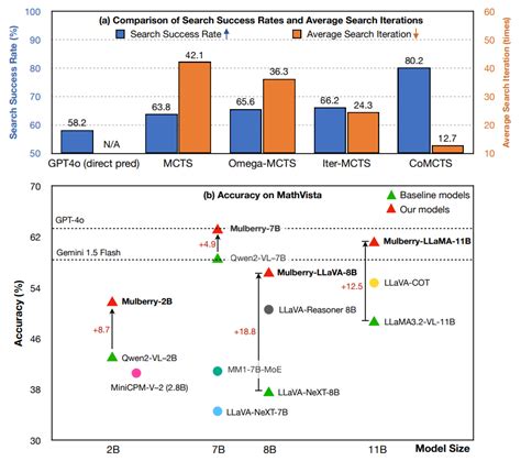 Image result for Test Time
