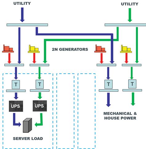 Image result for Computer Data Layout