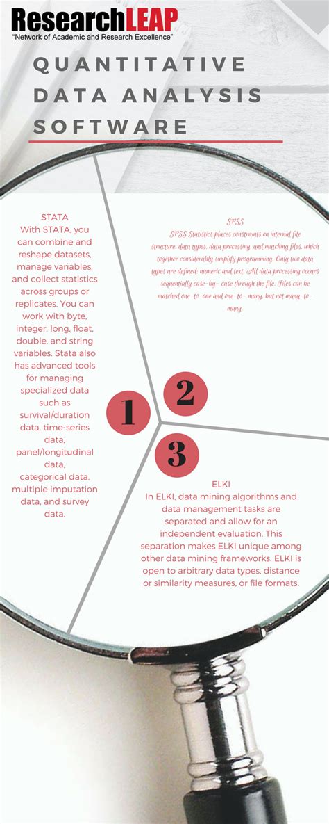 Quantitative Data Analysis Software