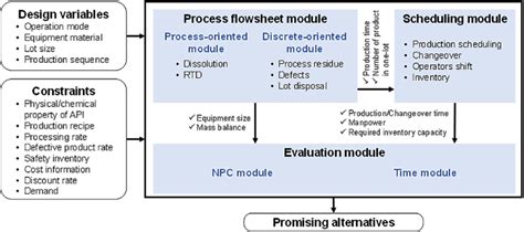 Image result for Flowchart for Modularized Program
