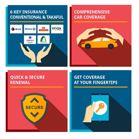 Image result for Auto Insurance Renewal