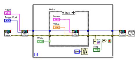 Image result for LabVIEW Library Create and Use