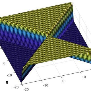 Image result for Smooth Function