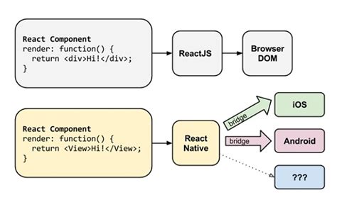Image result for Open Source Auction Website Software