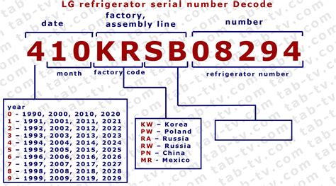 Image result for LG Refrigerator Troubleshooting Guide Serial Number