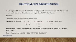 Image result for Discounting vs Compounding