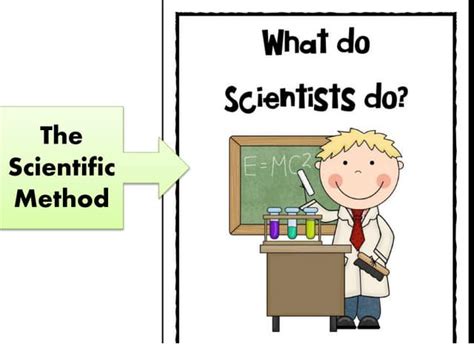 Image result for Scientific Method Study.com