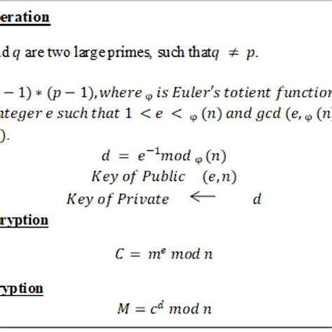 Image result for Homomorphic Encryption Schemes