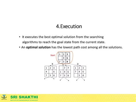 Image result for General Problem Solving