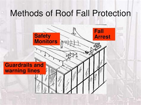 Image result for Types of Fall Protection Systems