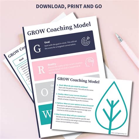 Image result for Grow Model of Coaching Examples