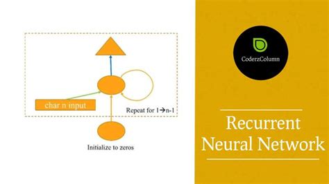 Image result for Rnn Recurrent Neural Network