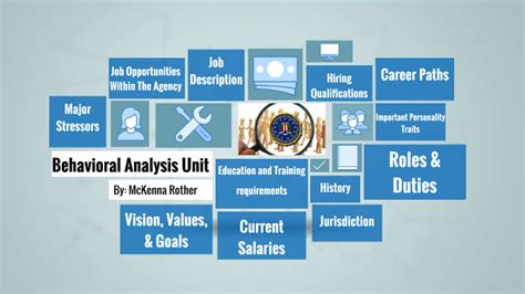 Image result for Behavioral Analysis Unit