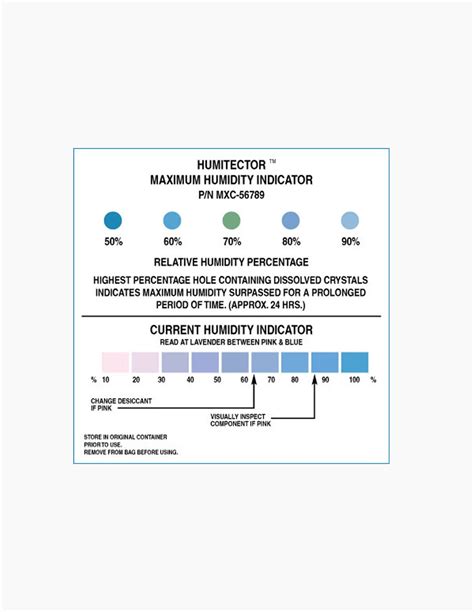 Image result for Humidity Indicator Portable