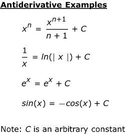 Image result for Basic Antiderivative Formula