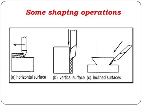 Image result for Quick Return Mechanism Diagram Example