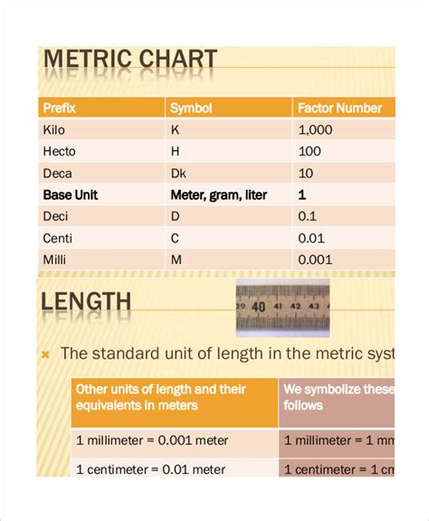 Image result for Metric System Examples