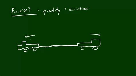 Image result for Using Force Physics