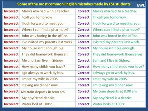Image result for Upper Intermediate Level English