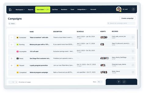 Image result for Predictive Calling