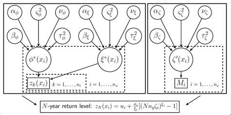 Image result for Bayesian Inference Graph