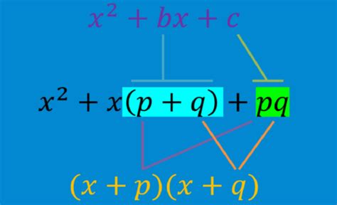 Image result for Factoring Algebra Examples