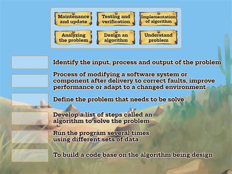 Image result for Programming Life Cycle