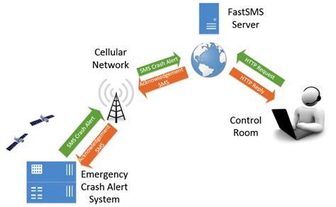 Image result for Civil Protection Risc Alert System