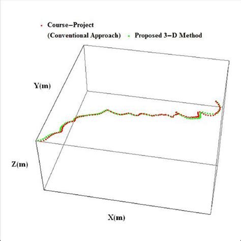 Image result for Visual Based Methodologies