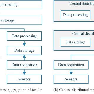 Image result for Sensor Processing Algorithm