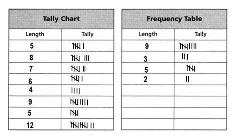 Image result for Math Unit 3 Lesson 13