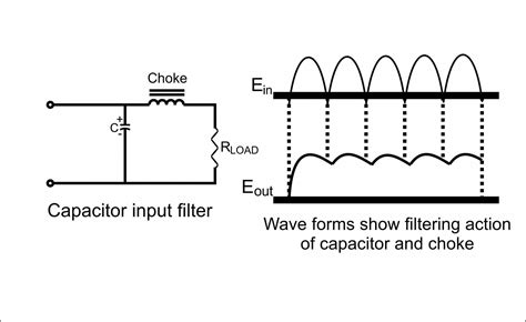 Image result for Capacitor Filter Graph