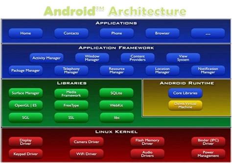 Image result for What Is Android Software