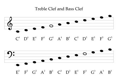 Image result for Bass Clef Notes Chart