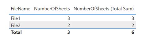 Image result for Distinct Count Powered Power Query