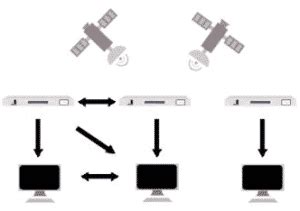 Image result for Network Time Synchronization