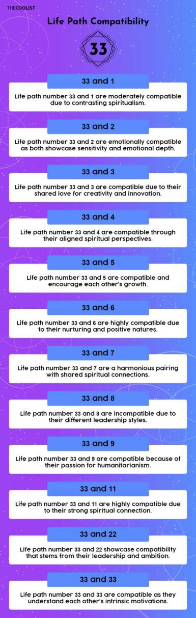 Image result for Life Path Number 33