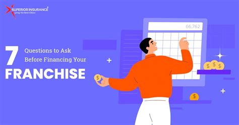 Image result for Financing Questions