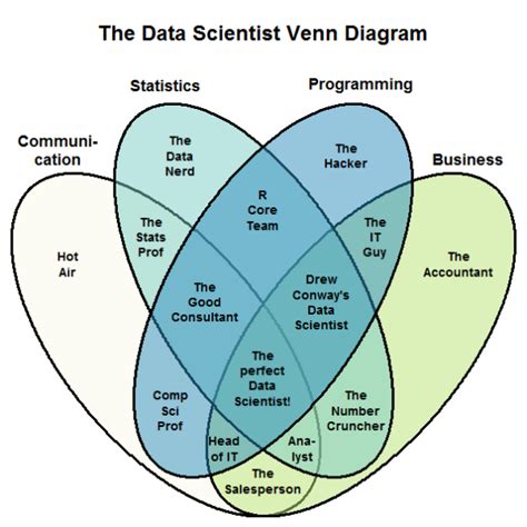 Image result for Data Science Tutorial for Beginners
