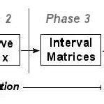 Image result for Process Categorization