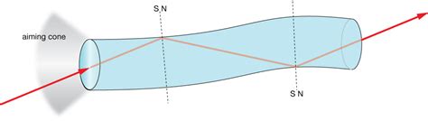 Image result for Total Internal Reflection Fiber Optics